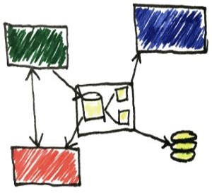 Key components of a solution blueprint – FactorBytes