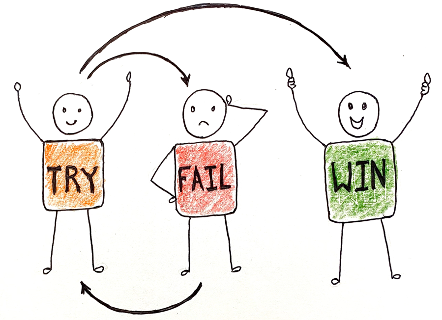 Persistence – The key to success – FactorBytes