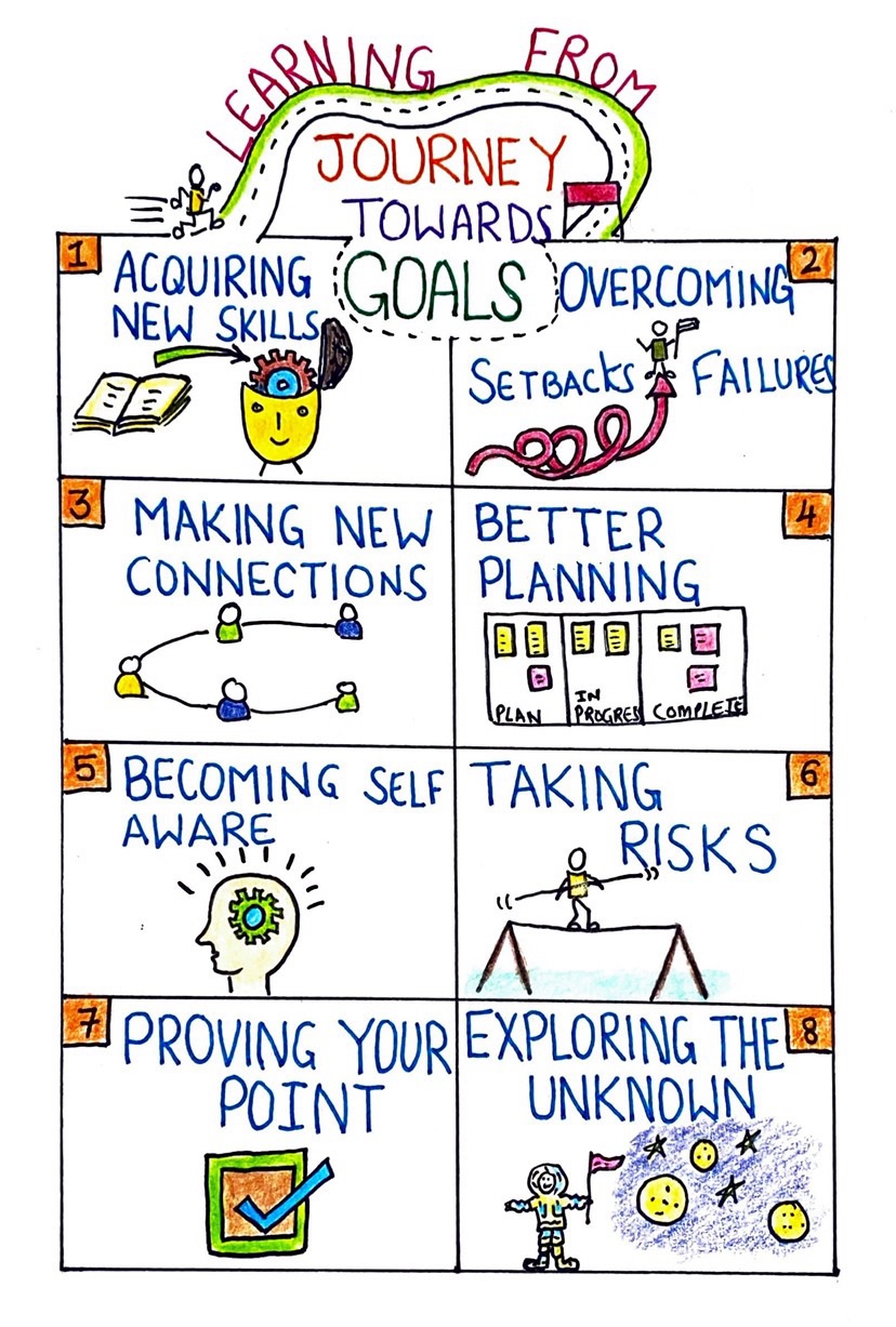 Learning from journey towards goals – FactorBytes